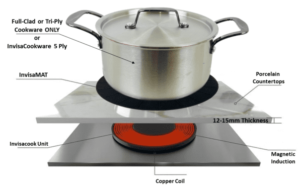 Invisacook | Porcetalia